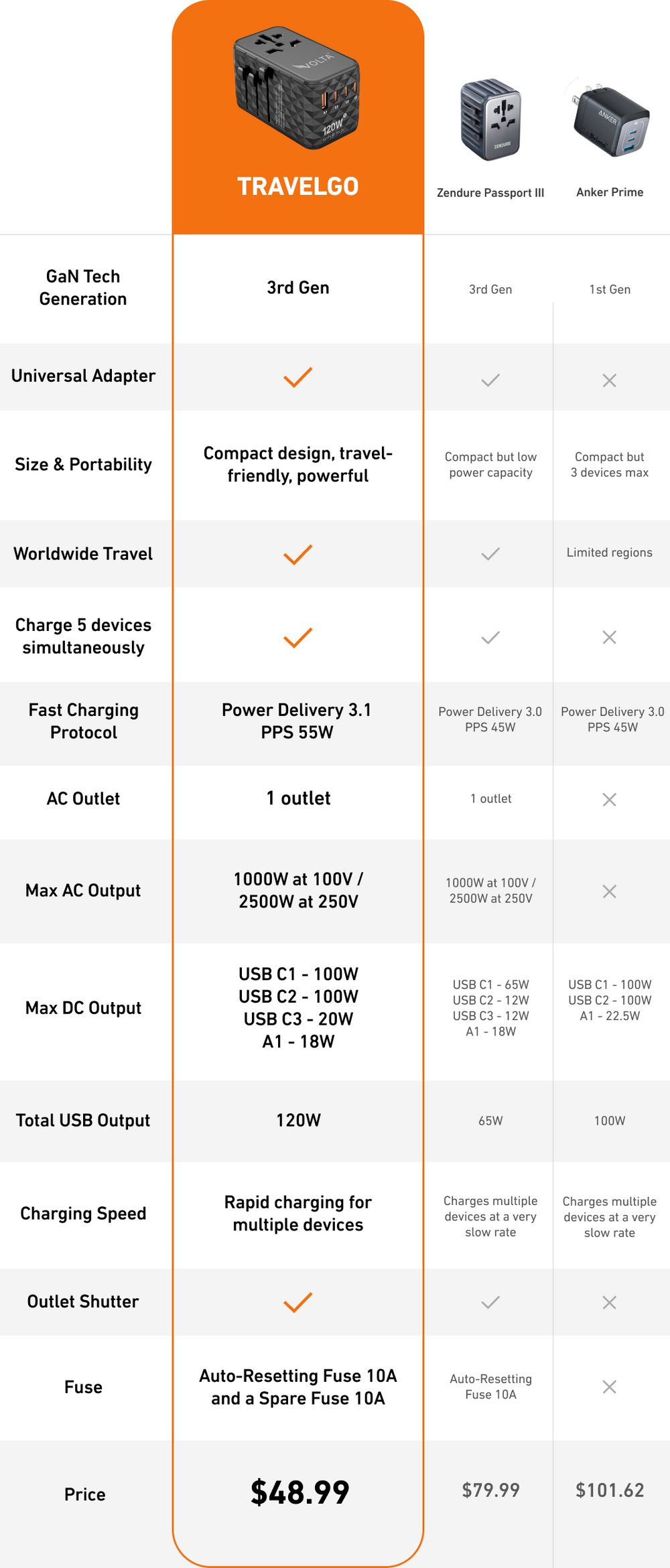 TravelGo 140W Power Adapter